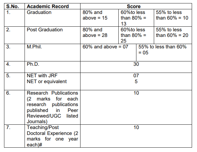 Ugc Assistant Professor Eligibility Selection Criteria 2022 Pdf Phdtalks