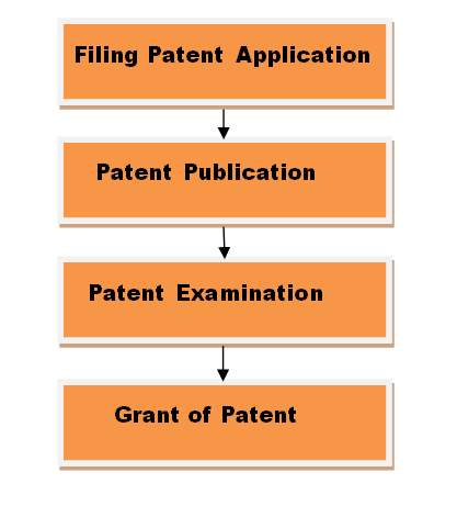 How to patent a research paper? - PhDTalks