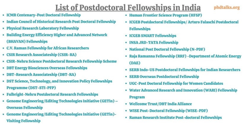Post doctoral Fellowships in India - PhDTalks