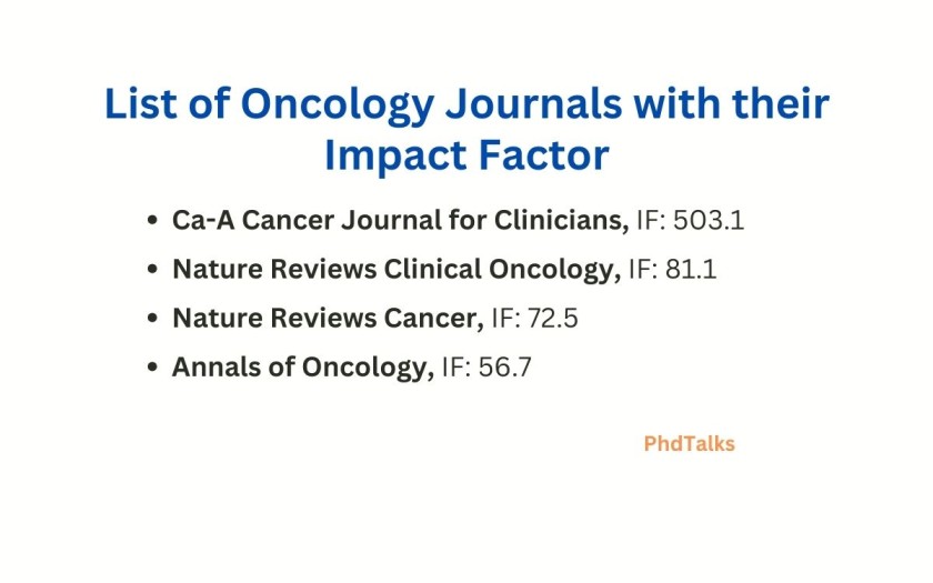List of Oncology Journals with their Impact Factor - PhDTalks