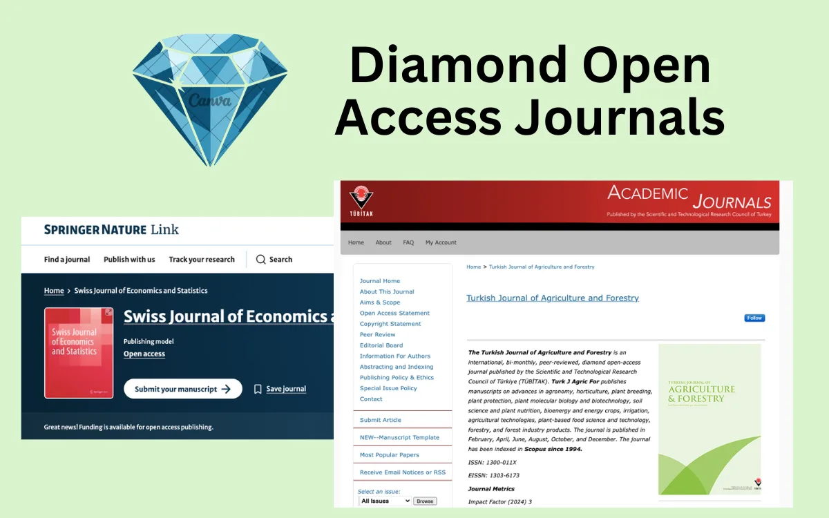List of Diamond Open Access Journals (No APC) indexed in Scopus and SCI ...
